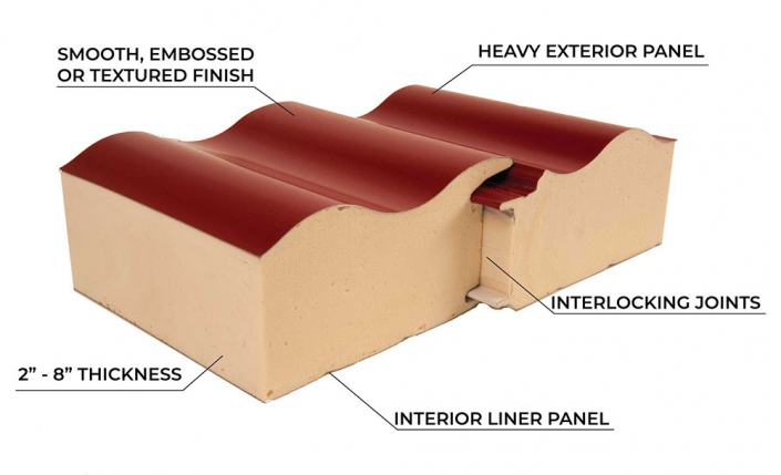 Foam Insulated Panels