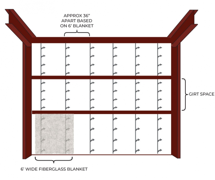 Insulation Attachment Options