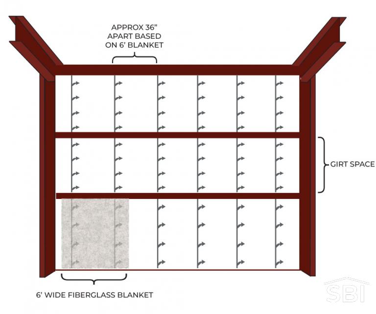 Insulation Attachment Options