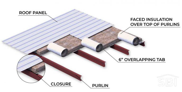 Single Layer Insulation
